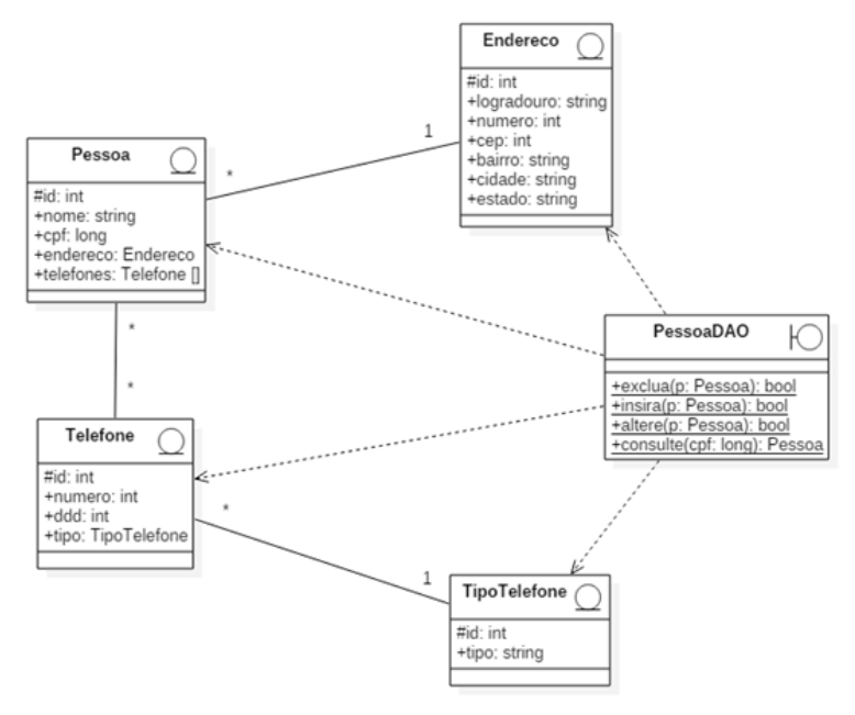 GitHub - carbarrosmari/PIM-8-UNIP: Projeto para compor nota do PIM VIII ...