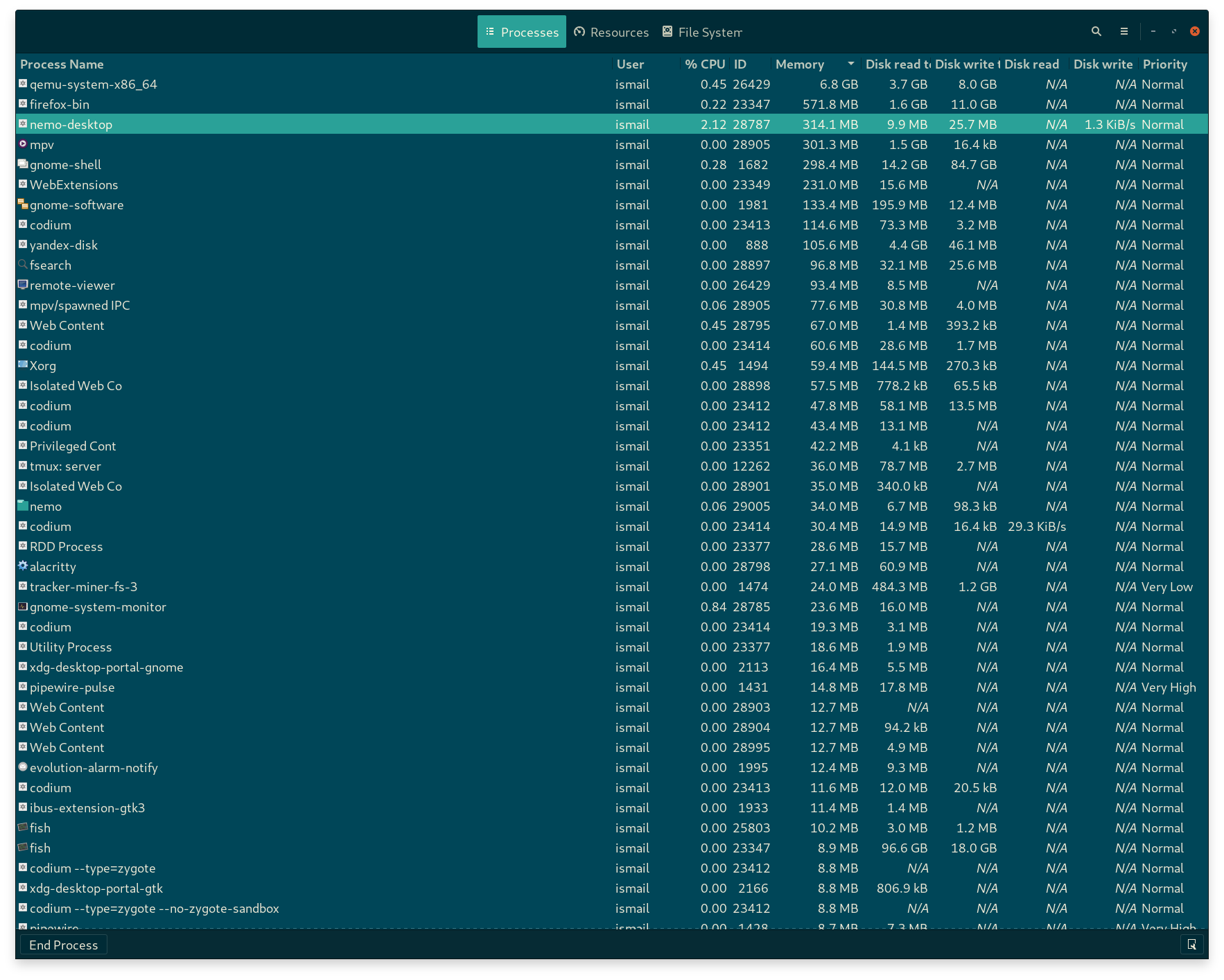 Nemo Desktop High Memory Usage · Issue 3306 · Linuxmintnemo · Github