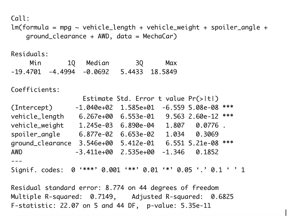 GitHub - TaraKeck/MechaCar_Statistical_Analysis