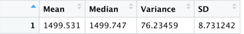 GitHub - TaraKeck/MechaCar_Statistical_Analysis