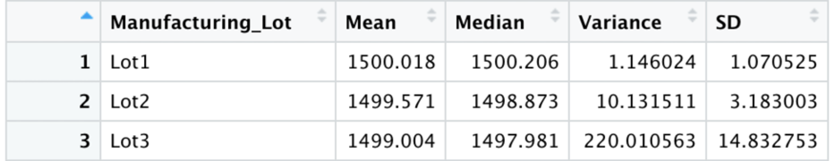 GitHub - TaraKeck/MechaCar_Statistical_Analysis