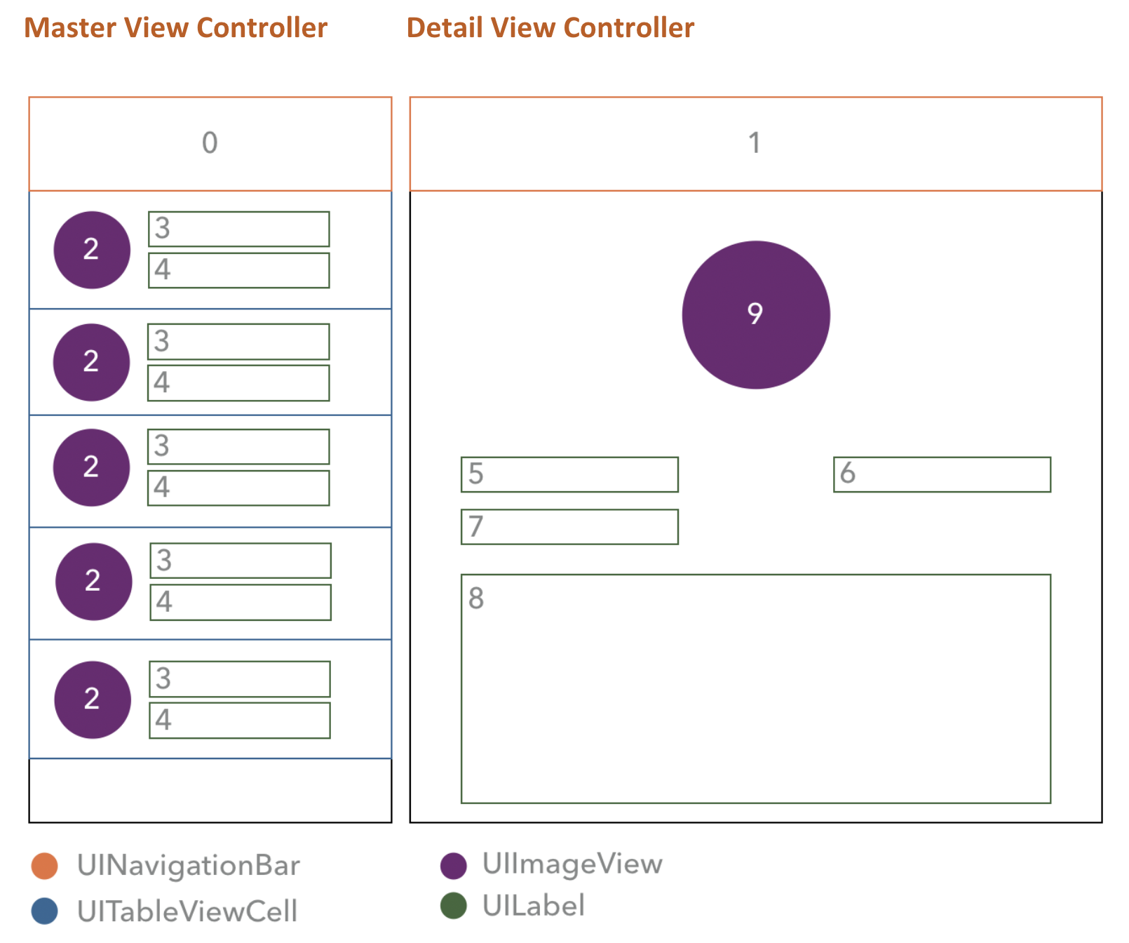GitHub - iOS-School-NN/Task_1: UI Kit - Basics
