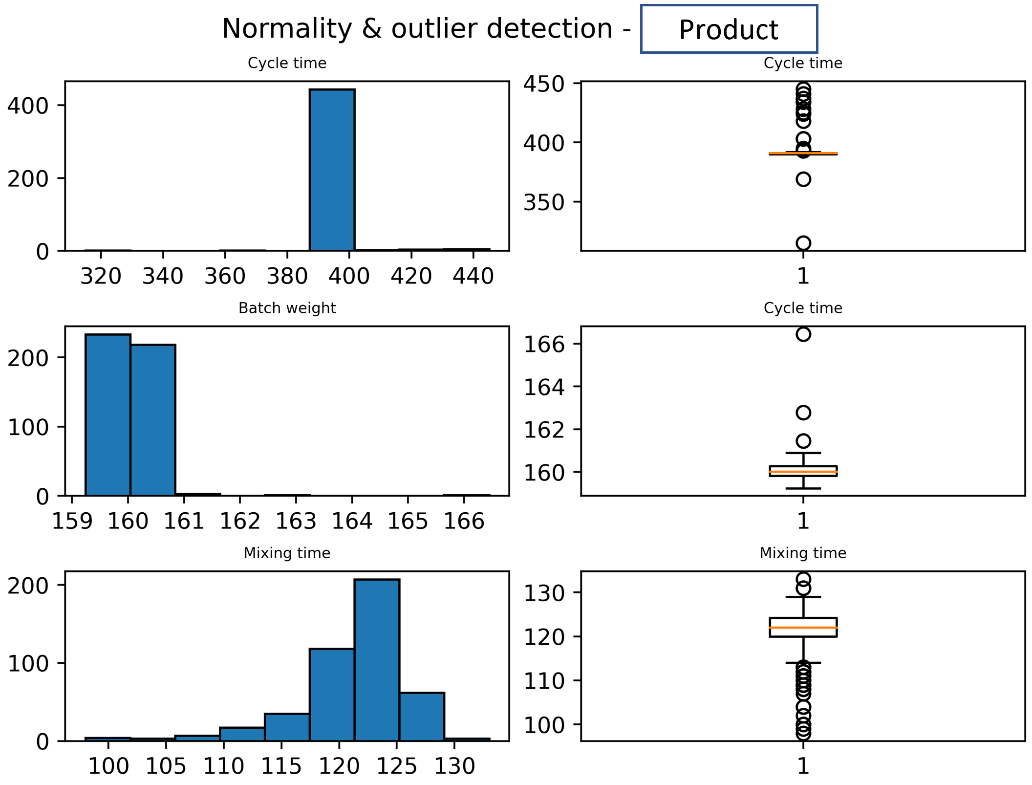GitHub - mr1023/SPC: SPC for a rubber mixing process