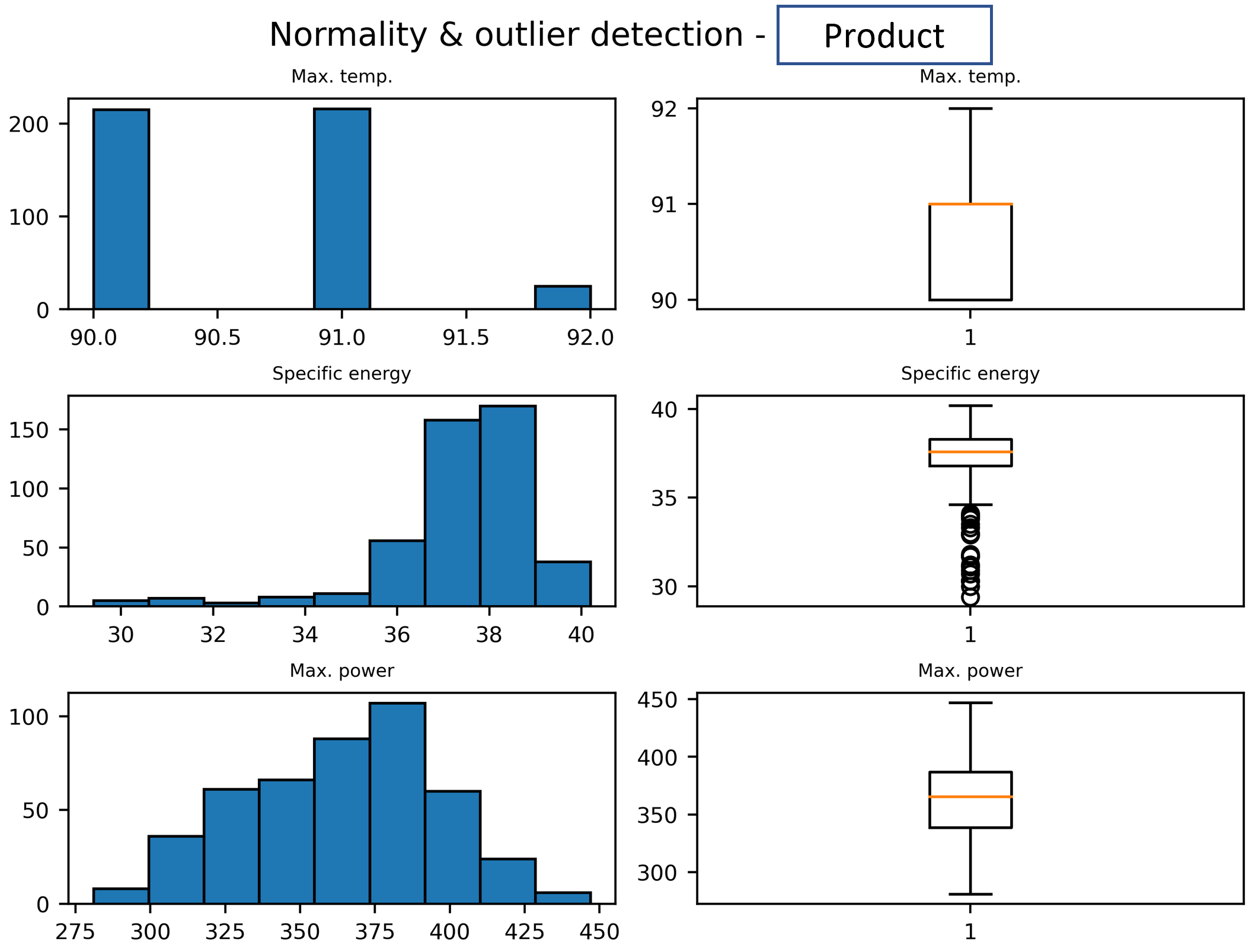 GitHub - mr1023/SPC: SPC for a rubber mixing process