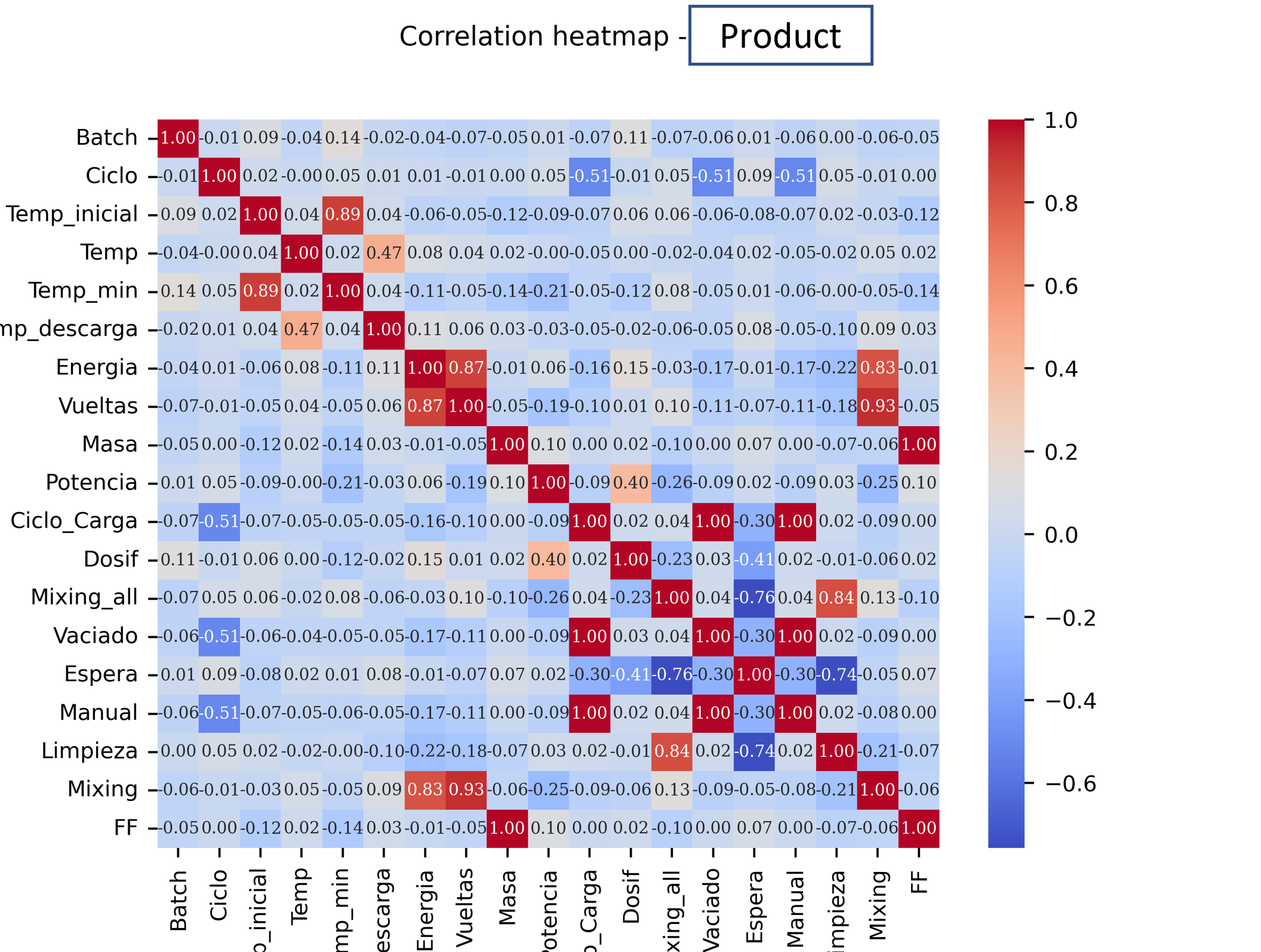 GitHub - mr1023/SPC: SPC for a rubber mixing process