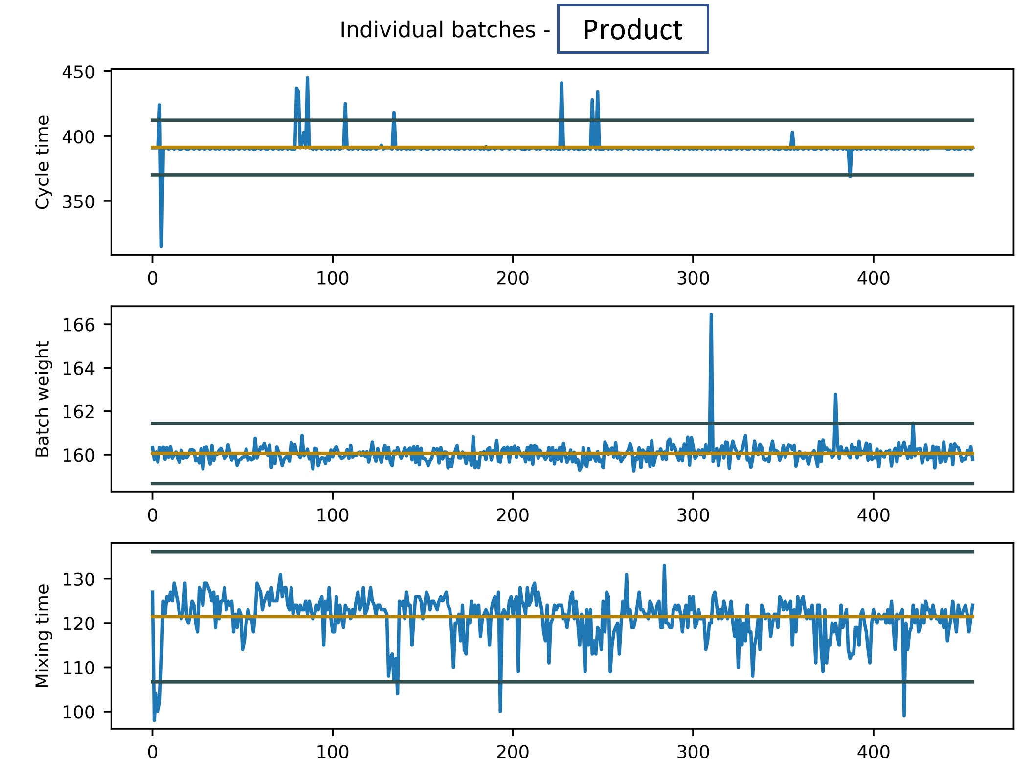GitHub - mr1023/SPC: SPC for a rubber mixing process