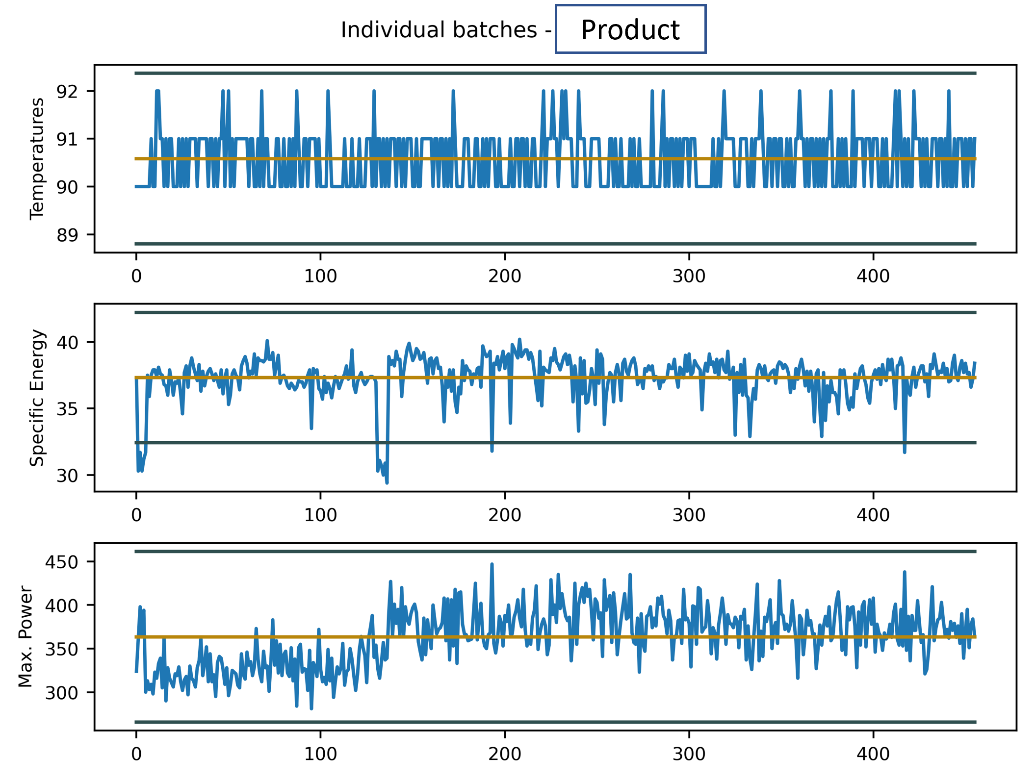 GitHub - mr1023/SPC: SPC for a rubber mixing process