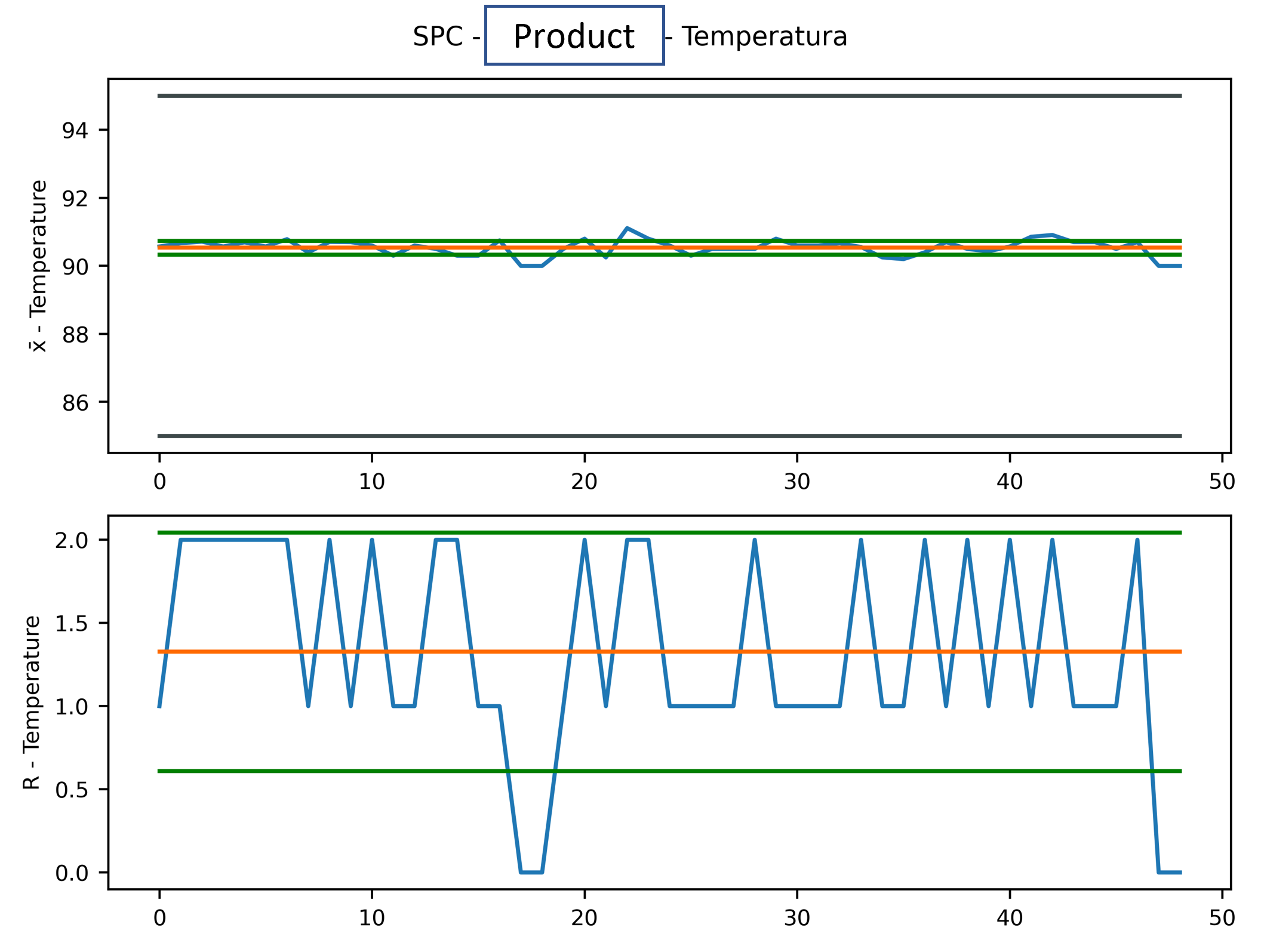 GitHub - mr1023/SPC: SPC for a rubber mixing process