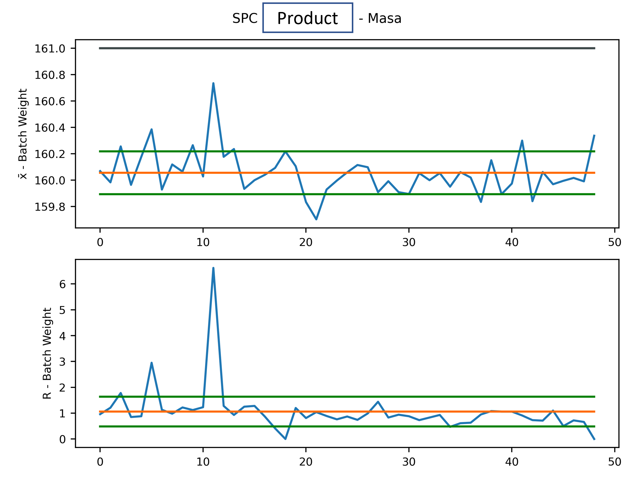 GitHub - mr1023/SPC: SPC for a rubber mixing process