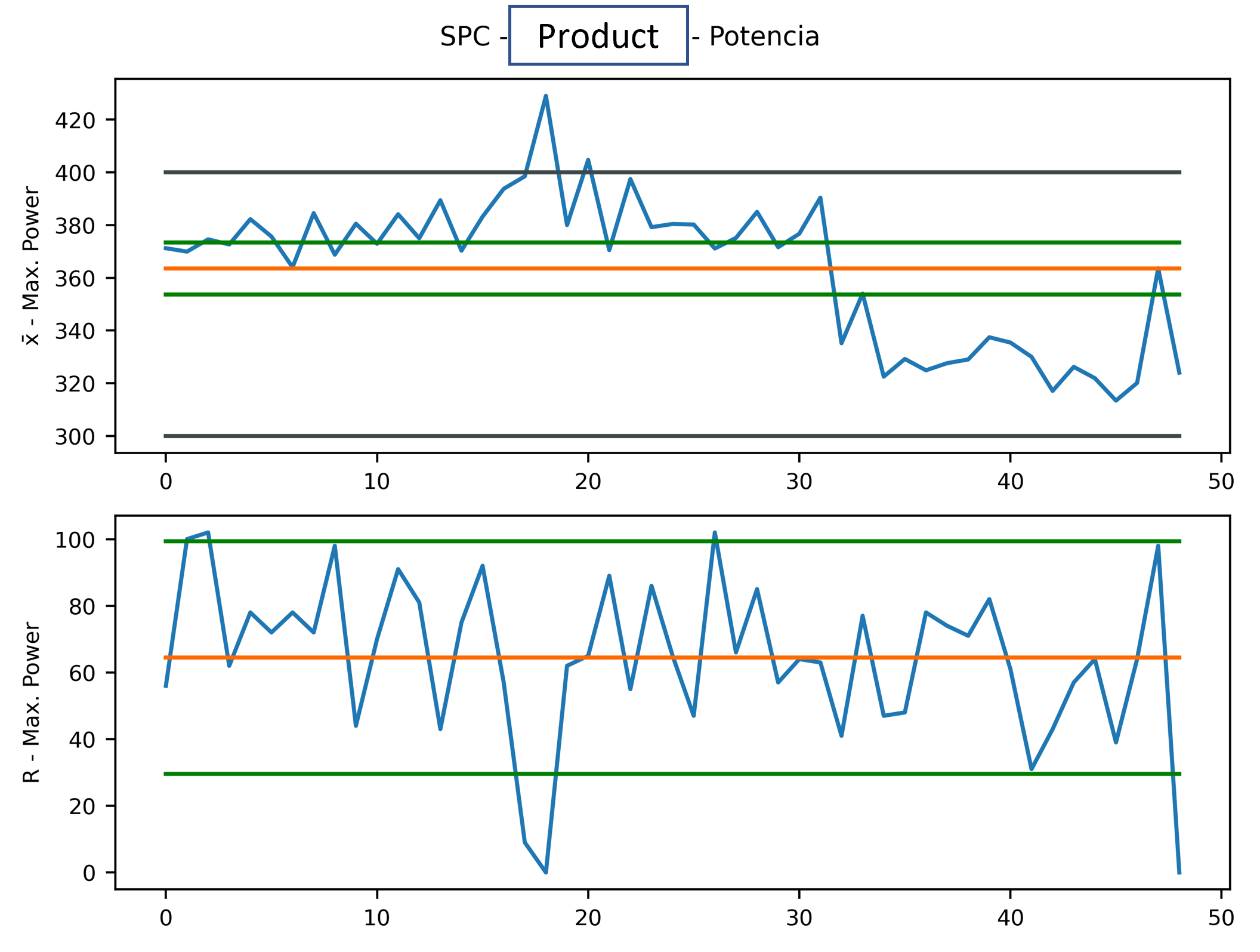 GitHub - mr1023/SPC: SPC for a rubber mixing process
