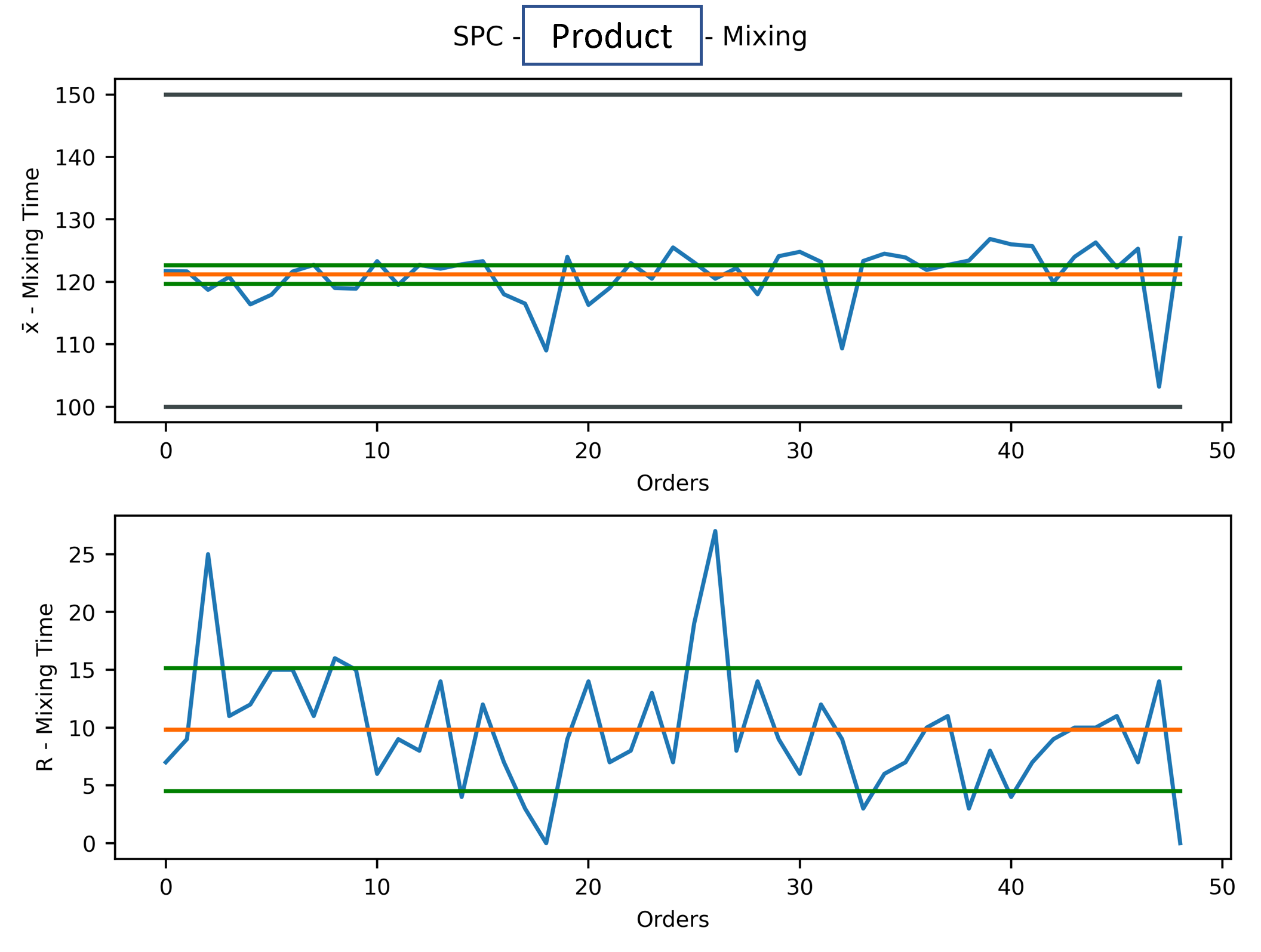 GitHub - mr1023/SPC: SPC for a rubber mixing process