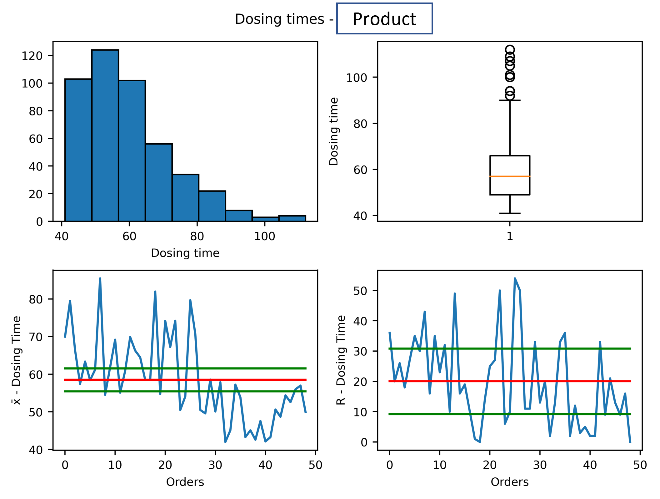 GitHub - mr1023/SPC: SPC for a rubber mixing process