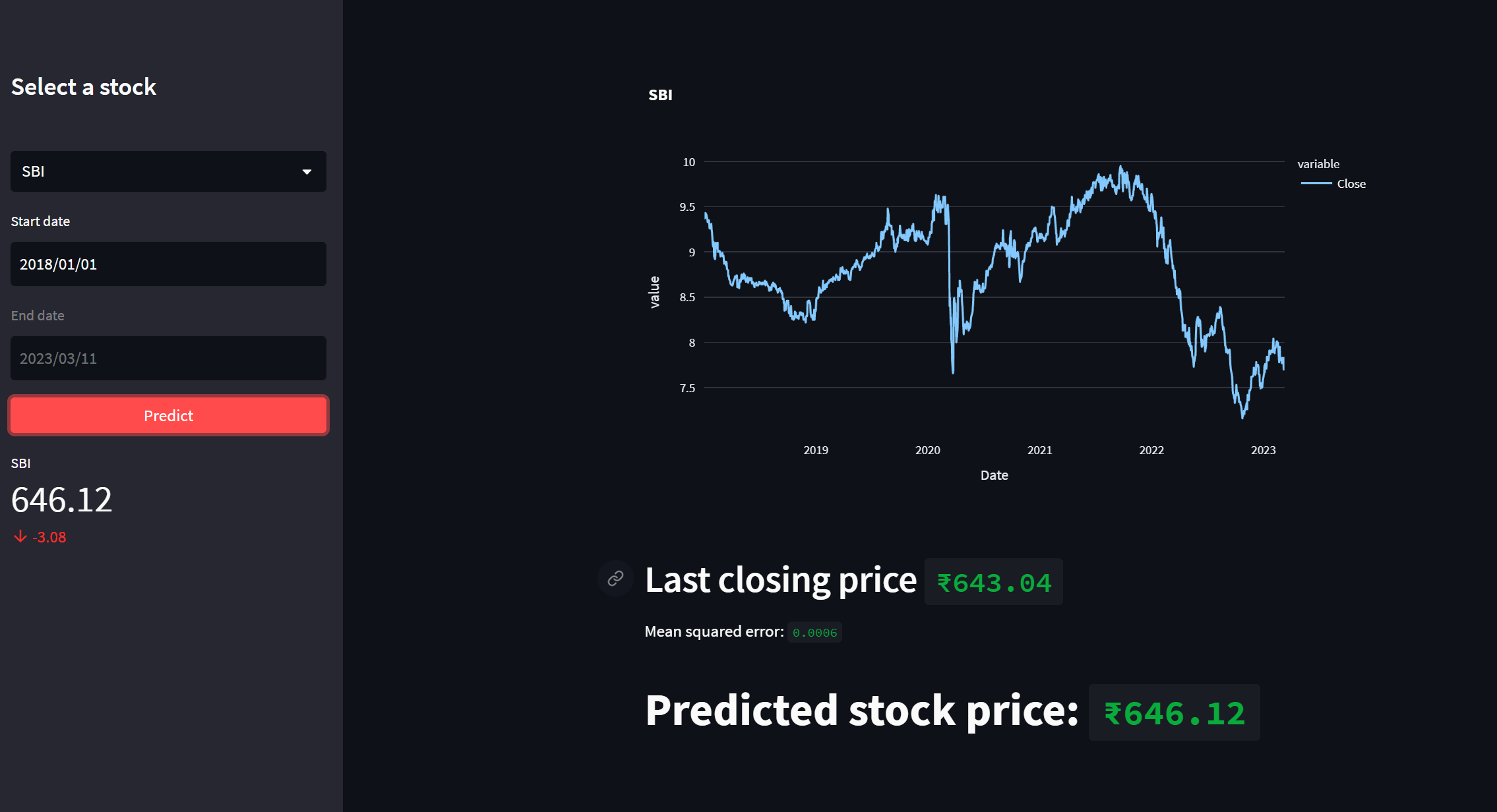 GitHub - Sumith78/Stockprice-prediction-master