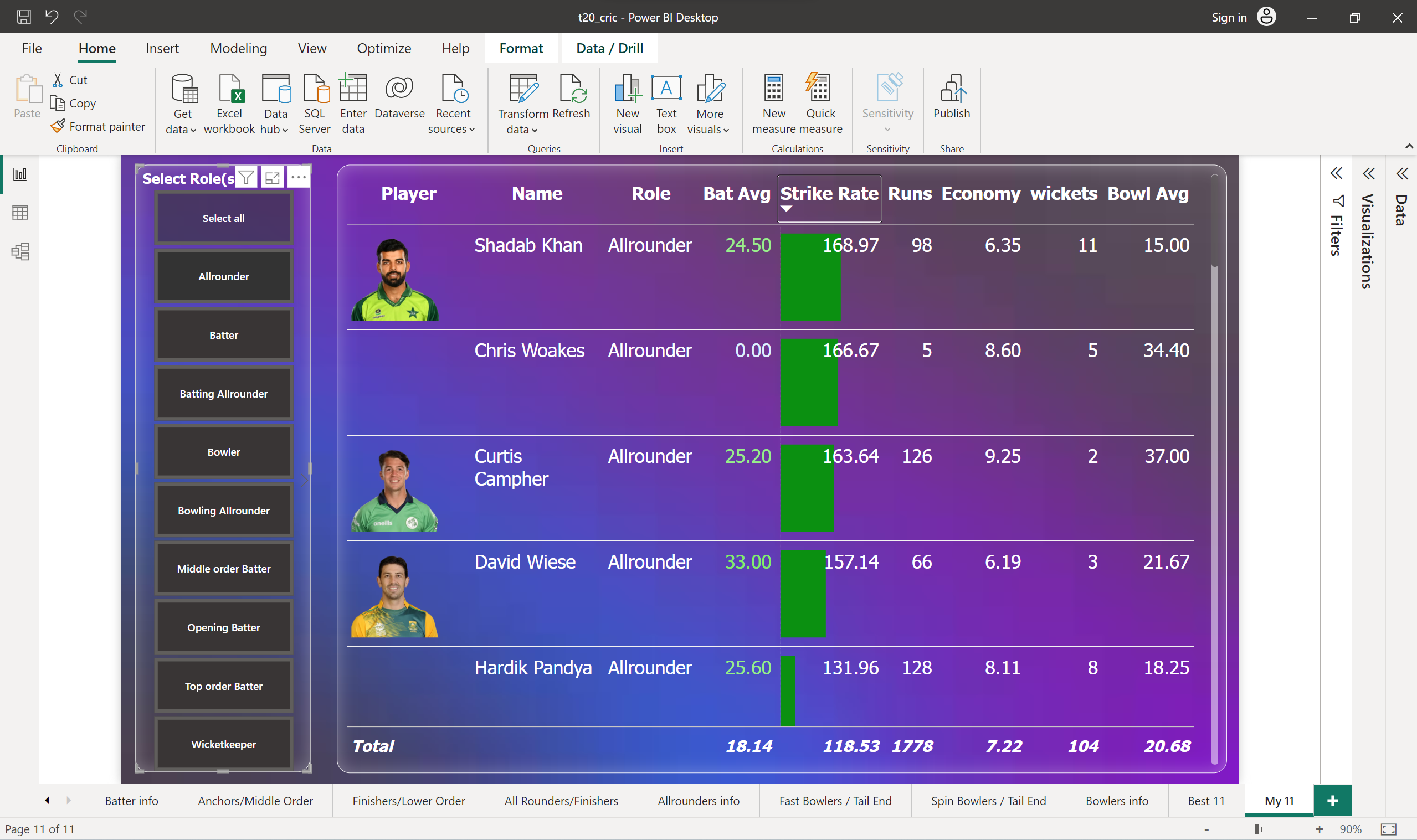 GitHub - vilasrhegde/T20WC_Analysis_PowerBI: Dashboard is created to ...