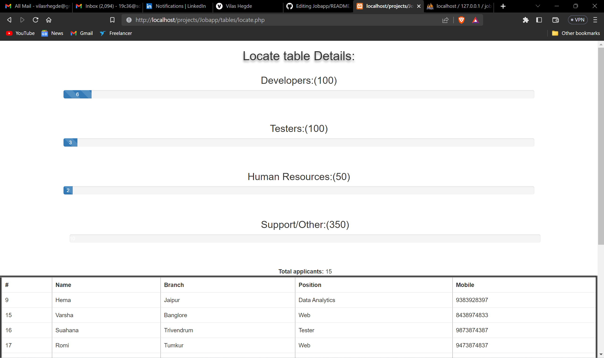 GitHub - vilasrhegde/Jobapp: A DBMS mini-project for Job Application management system using PHP