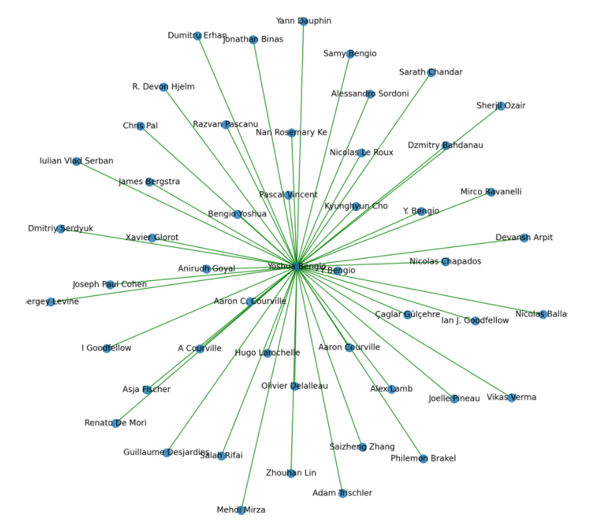 GitHub - BITCS-Information-Retrieval-2021-2022/project2-triplesix: project2-triplesix created by ...