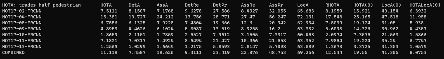 Low HOTA metrics and Identity Metrics · Issue #79 · JonathonLuiten/TrackEval · GitHub