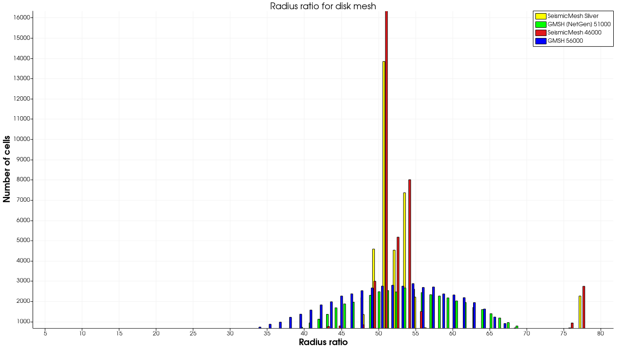 dents in 3D boundary · Issue #82 · krober10nd/SeismicMesh · GitHub