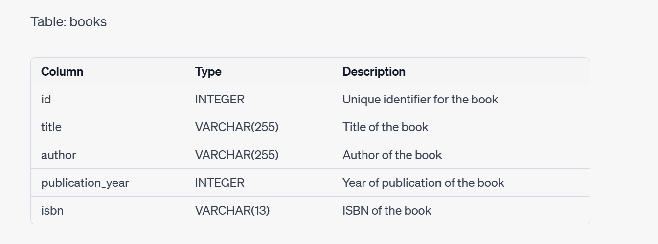 GitHub - Gargi2003/book_catalogue_microservice
