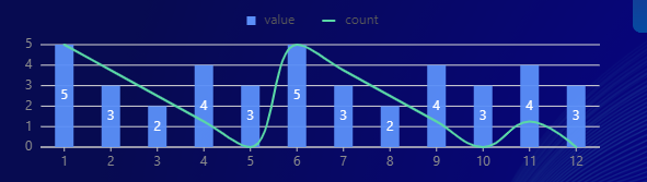 x轴不展示没生效 · Issue #3280 · antvis/G2Plot · GitHub