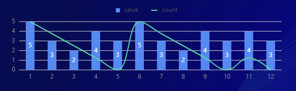 x轴不展示没生效 · Issue #3280 · antvis/G2Plot · GitHub