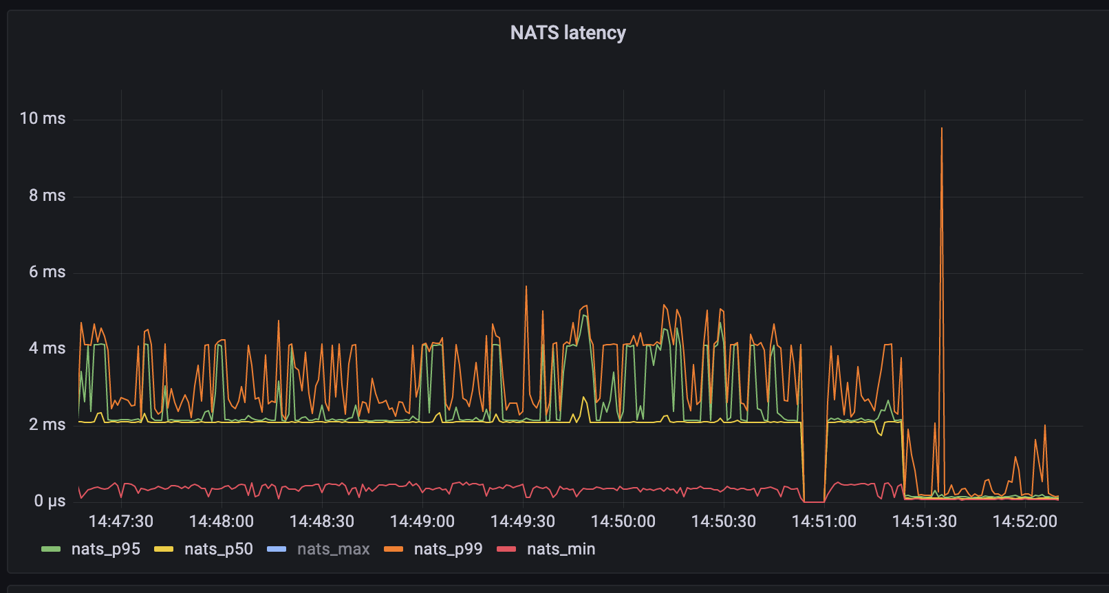 Add flush parameter to publish · Issue #582 · nats-io/nats.rs · GitHub