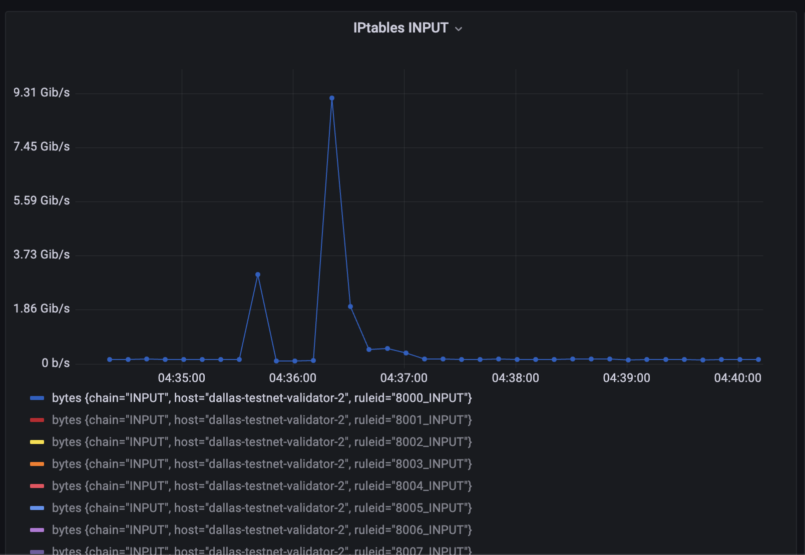 Solana network probably DDoS itself · Issue #26789 · solana-labs/solana · GitHub