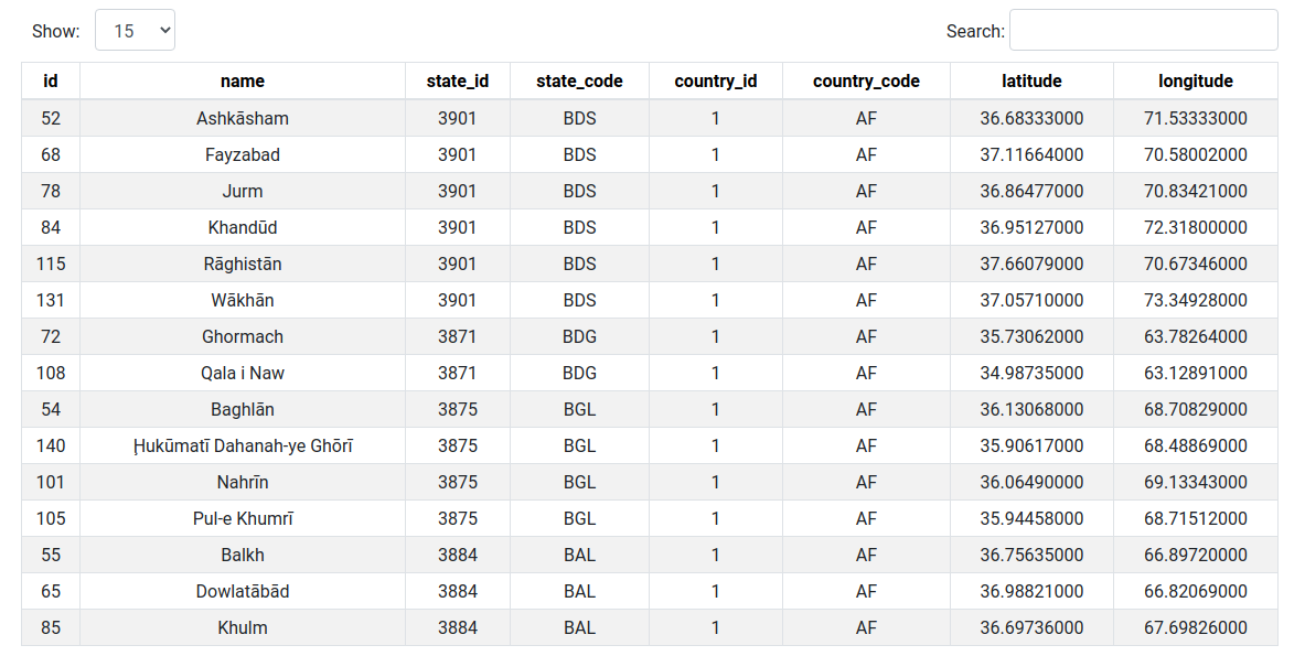 I can see the issue of encoding. Can anyone help me to solve this ...