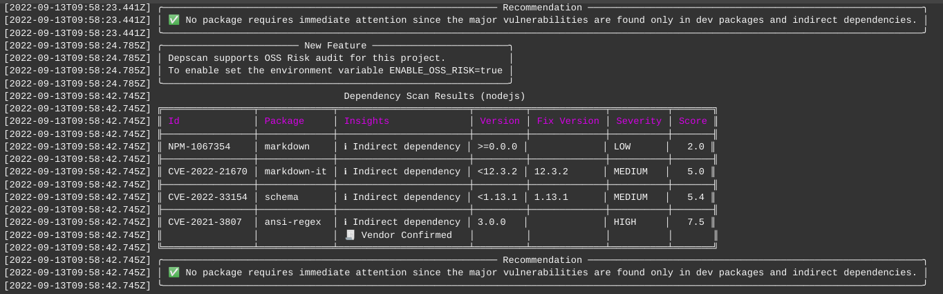Not Exiting Or Issues Found During Dependency Scan · Issue 81 · Shiftleftsecurity Scan Docs