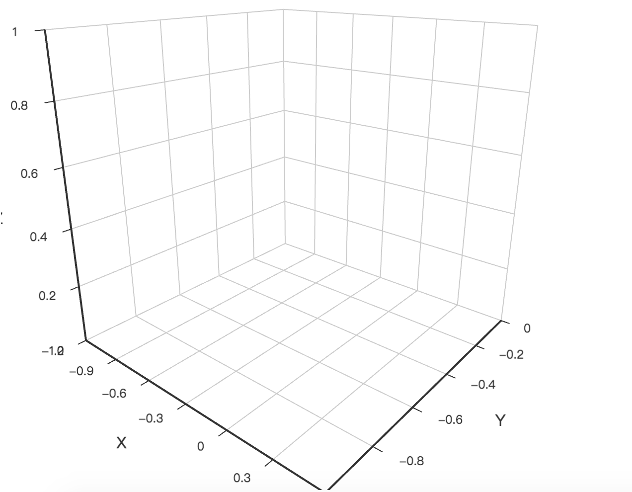 3D绘制surface曲面中的问题 · Issue #8319 · apache/echarts · GitHub