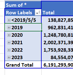Pivot Table AddDateGrouping method is invalid · Issue #820 · EPPlusSoftware/EPPlus · GitHub