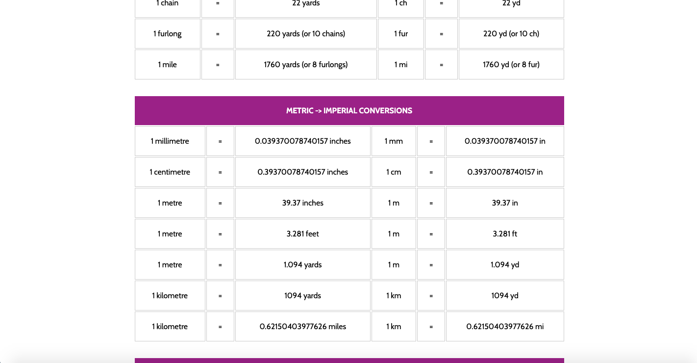 GitHub - sarapmagcode/PHP-Measure-Conversion-Chart