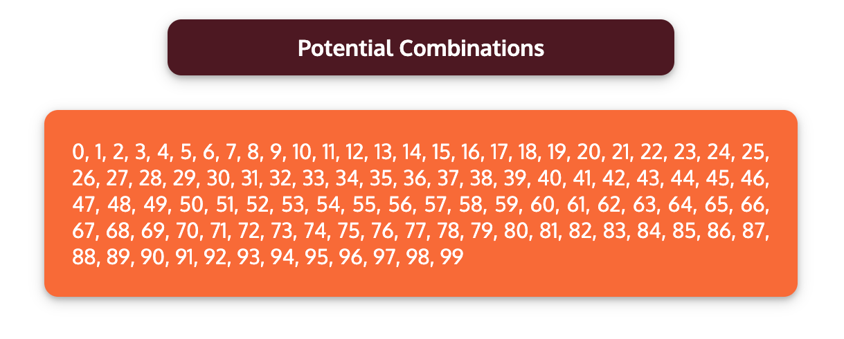 GitHub - sarapmagcode/PHP-Potential-Combinations