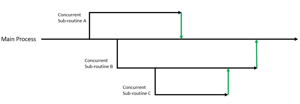 GitHub - sarapmagcode/runBlocking-in-Kotlin