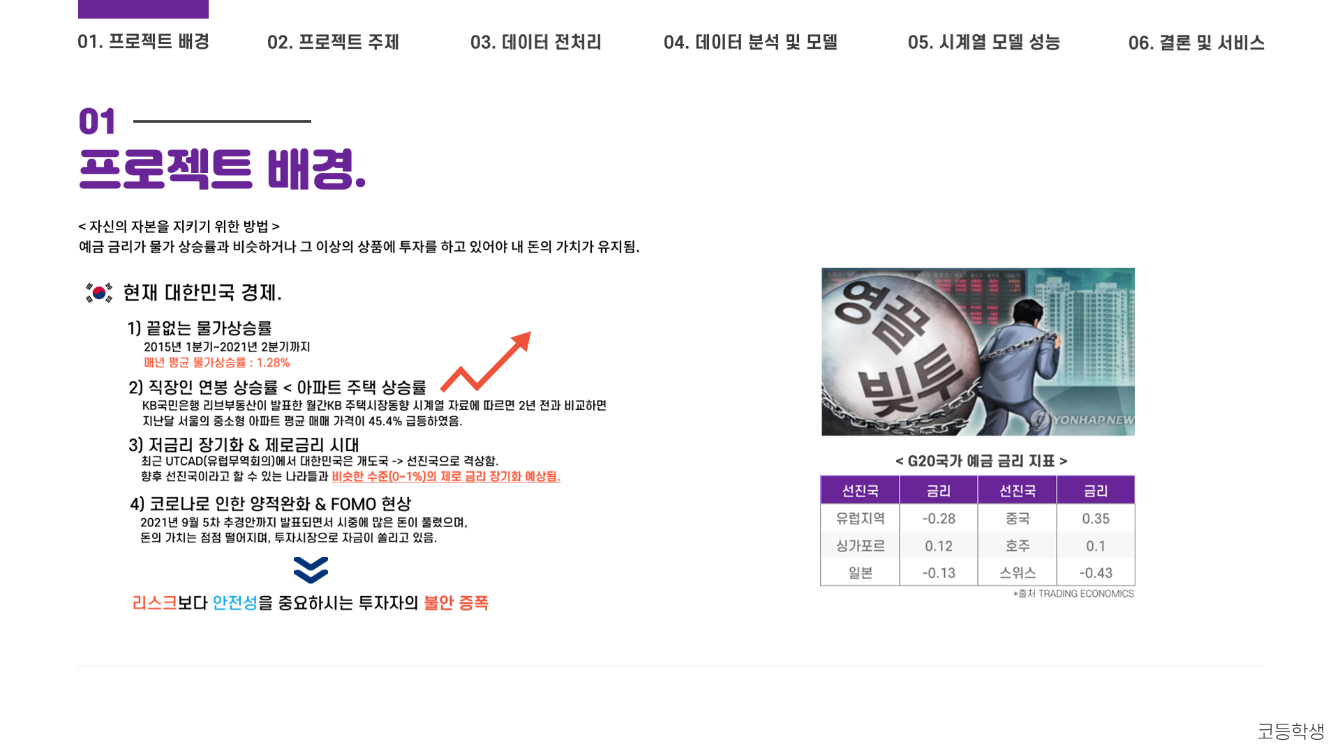 GitHub - yunjae-jang/Cryptocurrency-data-analysis.