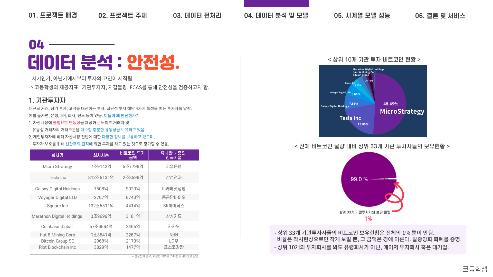 GitHub - yunjae-jang/Cryptocurrency-data-analysis.