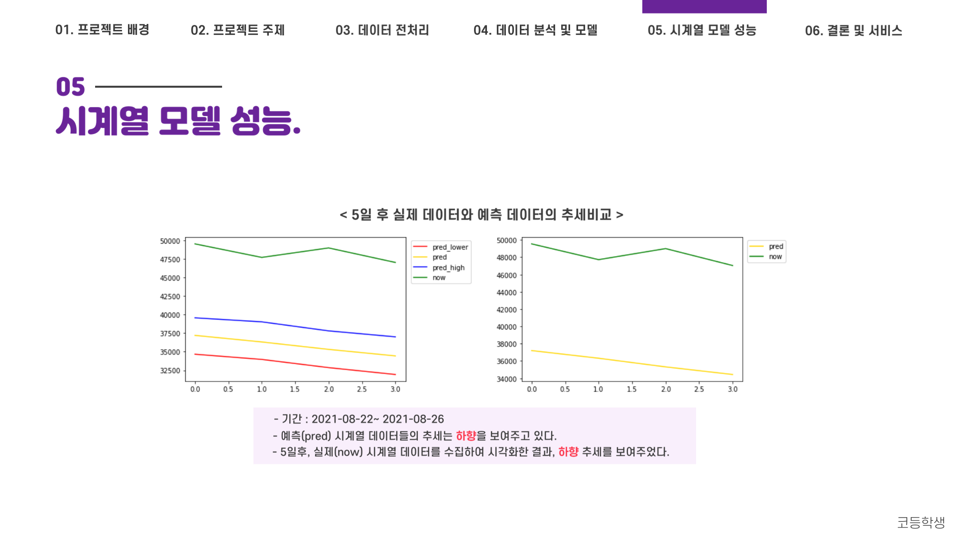 GitHub - yunjae-jang/Cryptocurrency-data-analysis.