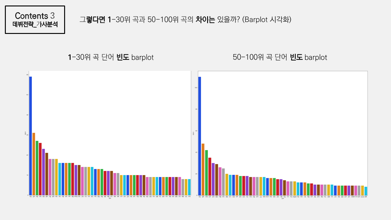 GitHub - yunjae-jang/Analysis-of-music-data.