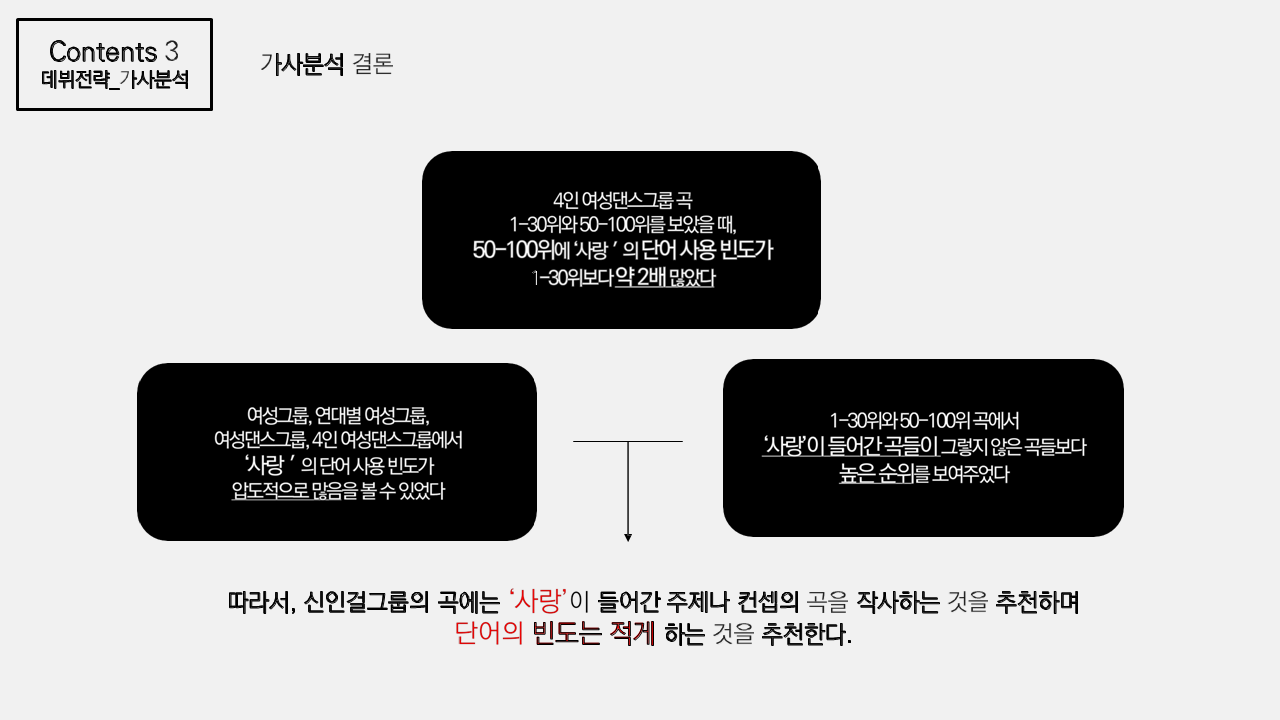 GitHub - yunjae-jang/Analysis-of-music-data.