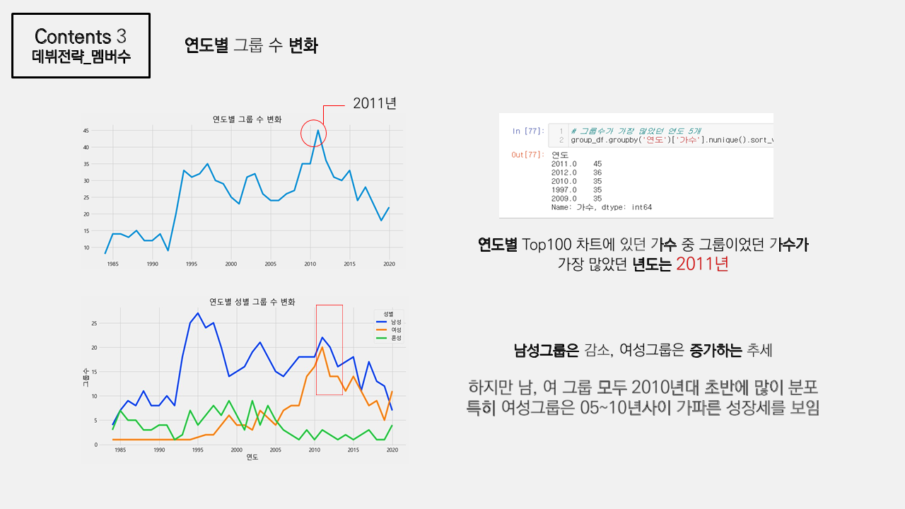 GitHub - yunjae-jang/Analysis-of-music-data.