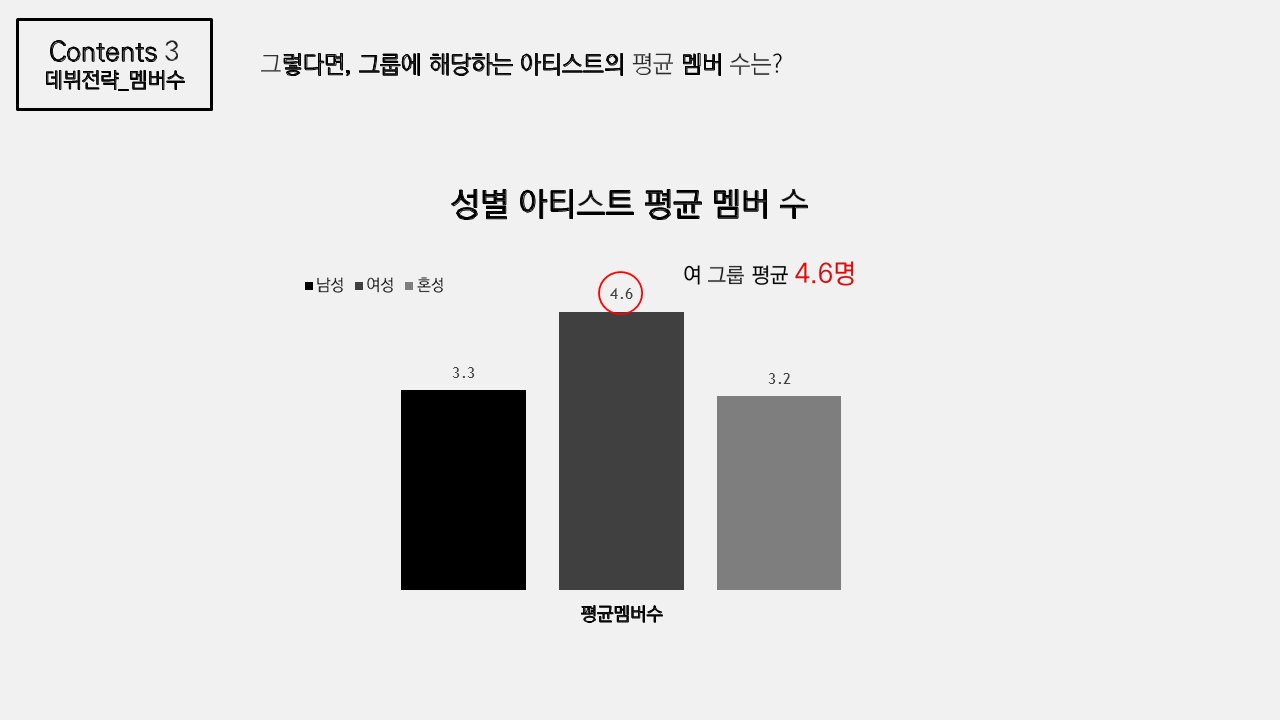 GitHub - yunjae-jang/Analysis-of-music-data.