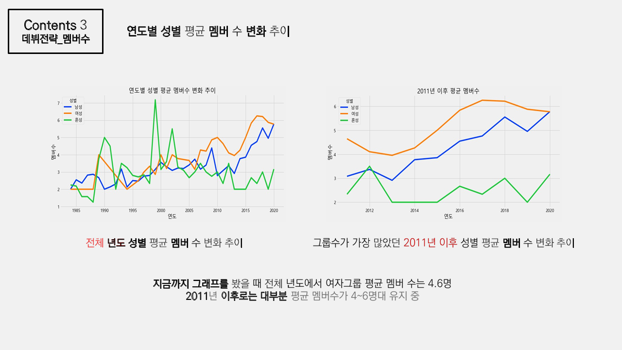 GitHub - yunjae-jang/Analysis-of-music-data.