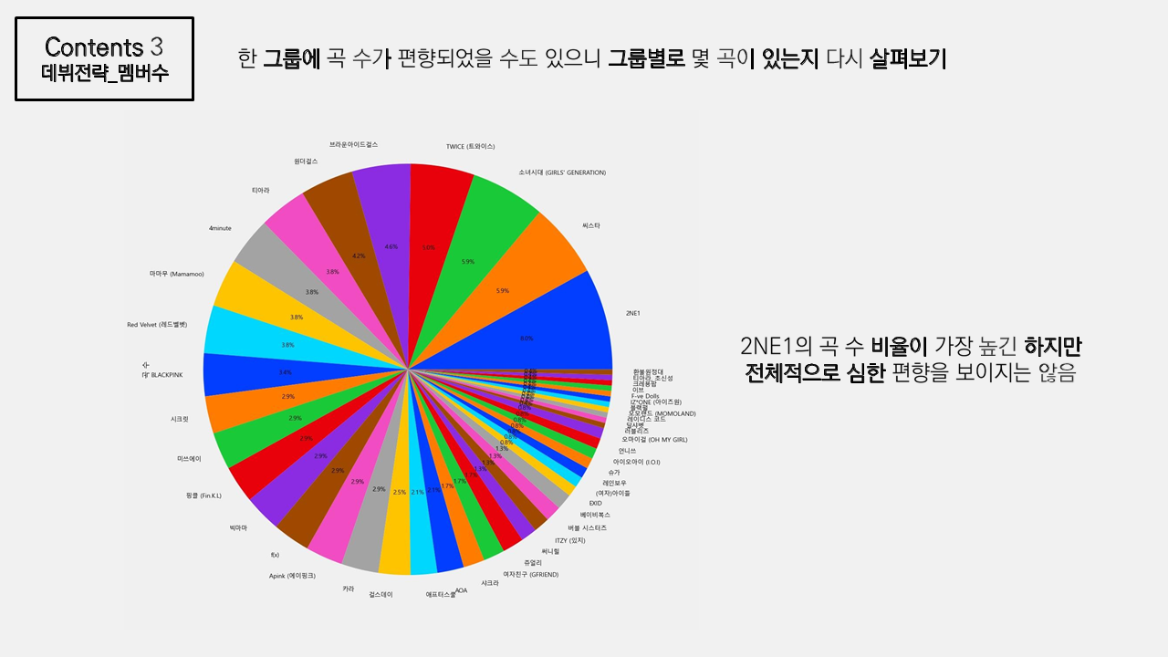 GitHub - yunjae-jang/Analysis-of-music-data.