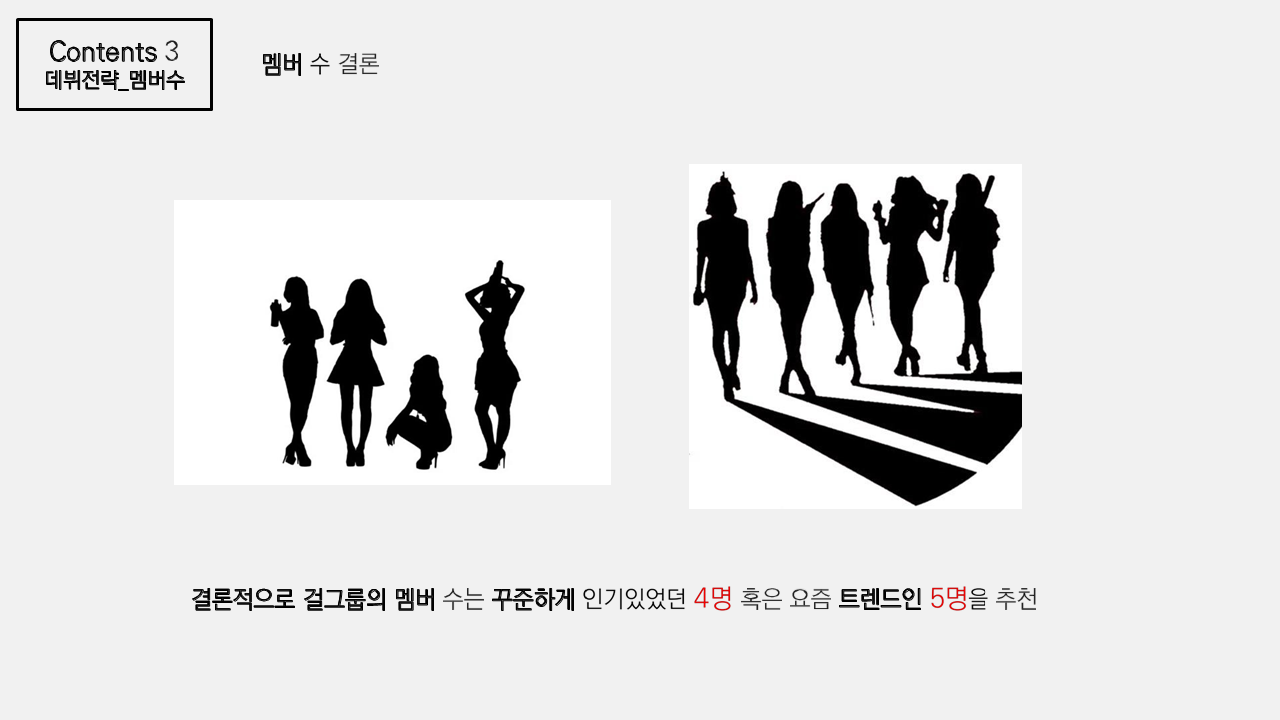 GitHub - yunjae-jang/Analysis-of-music-data.