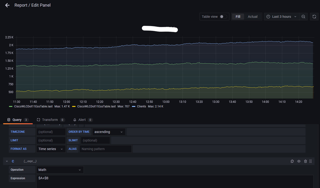 "Expression" (math) only works for long time-ranges · Issue #36879 · grafana/grafana · GitHub