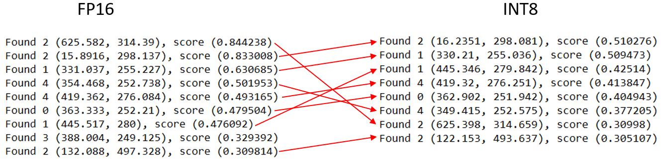Int8 inference significantly reduces the accuracy · Issue #255 · NVIDIA/retinanet-examples · GitHub