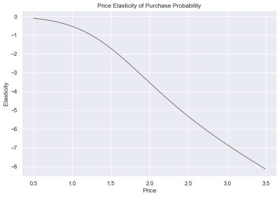 GitHub - IwonaV/Customer-analysis-for-FMCG-company: K-means clustering ...