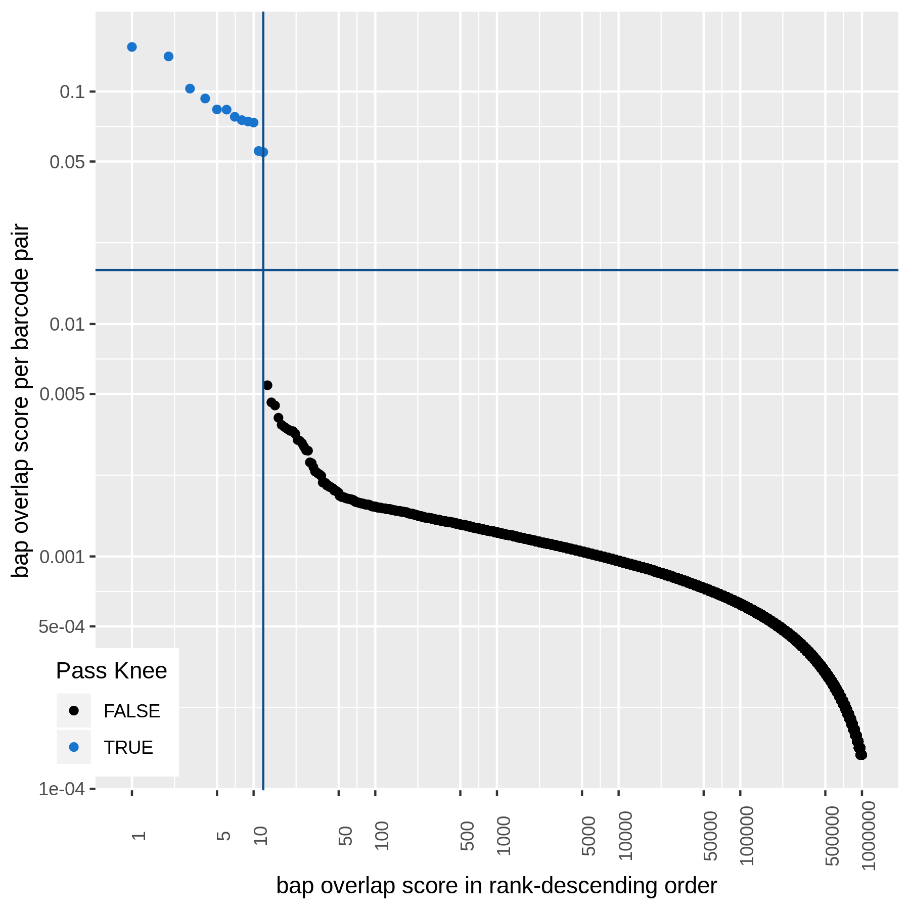 add other genome · Issue #20 · caleblareau/bap · GitHub