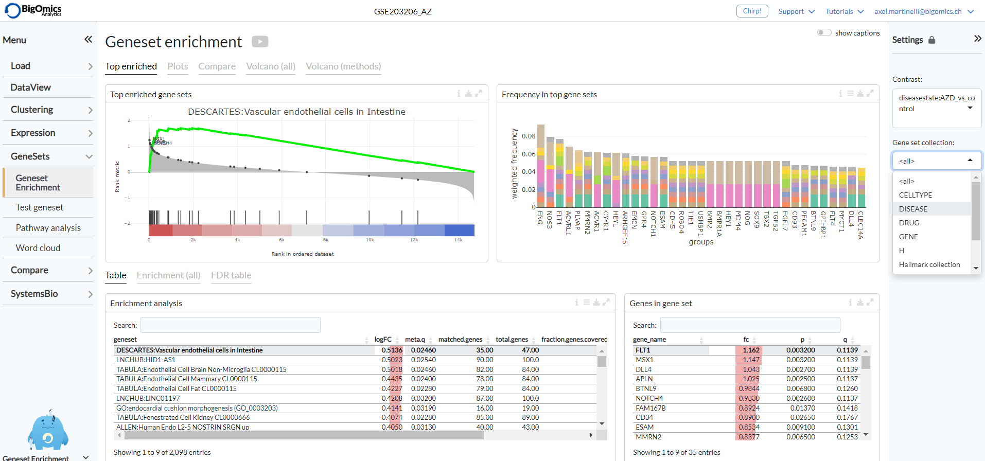 Missing genesets in v3.2.8-230718 · Issue #589 · bigomics/omicsplayground · GitHub
