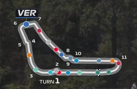 Option to rotate Track Map · f1multiviewer issue-tracker · Discussion ...